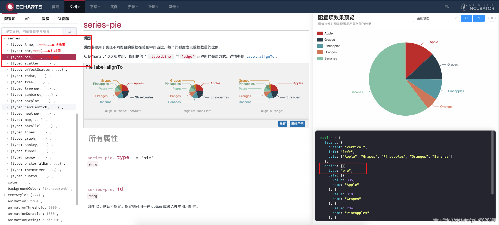 ECharts_echart图例标题-CSDN博客