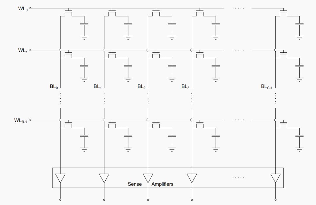 深入理解DRAM Arrays与Banks-CSDN博客