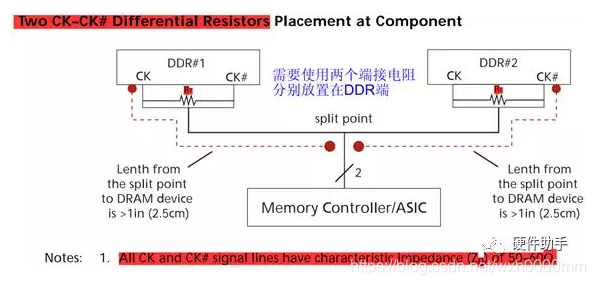 MEMORY系列之“DDR设计规则”_ddr4布线规则-CSDN博客