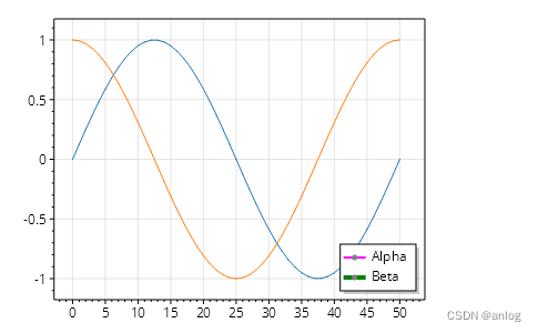 scottplot图例legend位置控制_scottplot 图例-CSDN博客