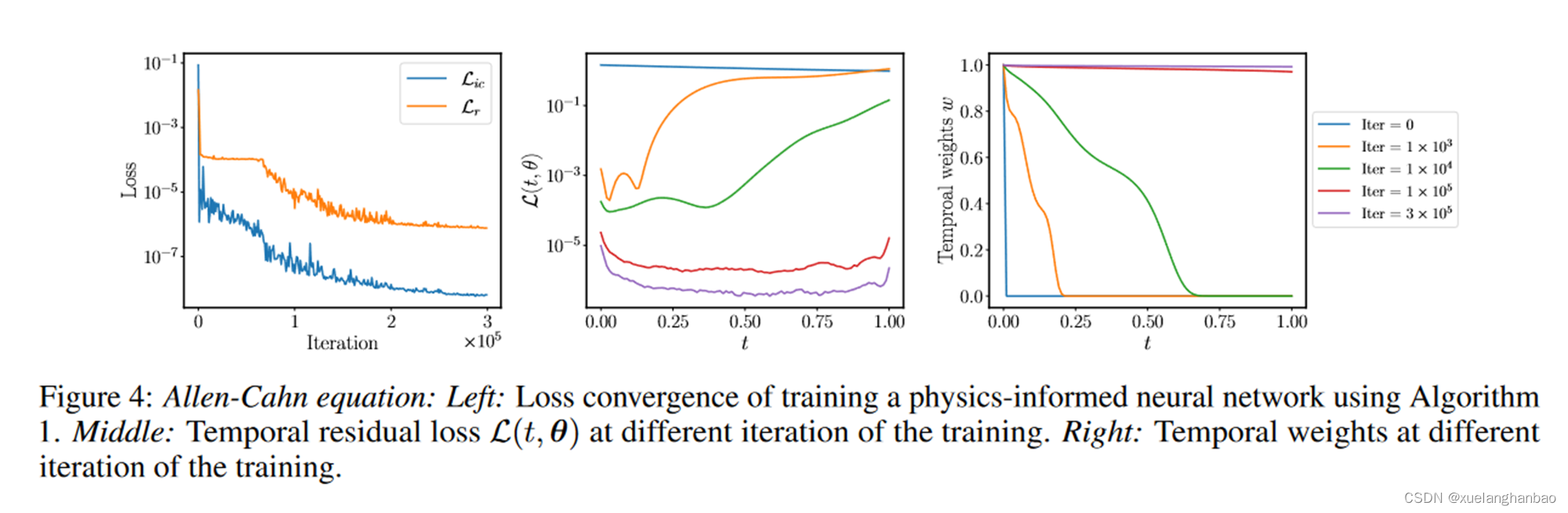 Respecting causality is all you need for training physics-informed ...