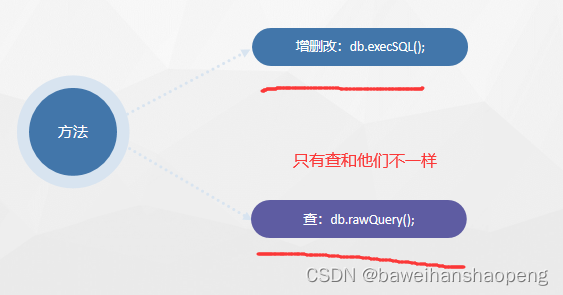 专高一，day9 SQLite-CSDN博客