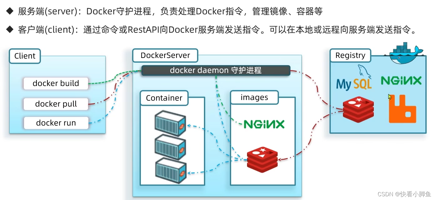 SpringCloud------Docker_springcloud项目怎样查看构建镜像时候的docker的名字-CSDN博客