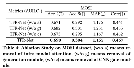 【论文精读】| Transformer-based Feature Reconstruction Network for Robust Multimodal Sentiment ...