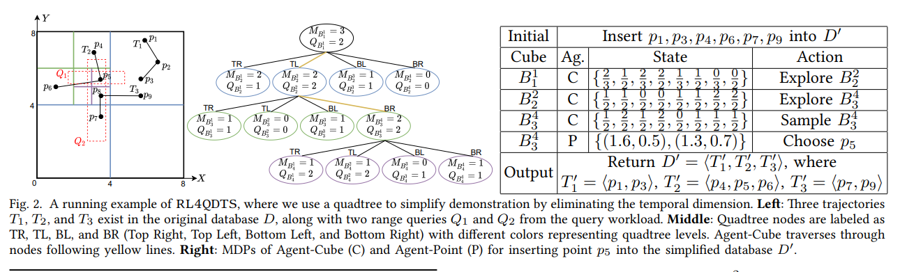 2024 ICDE第一轮 时空（Spatial-Temporal）和时序（Time Series）论文总结_learning time-aware graph structures for ...