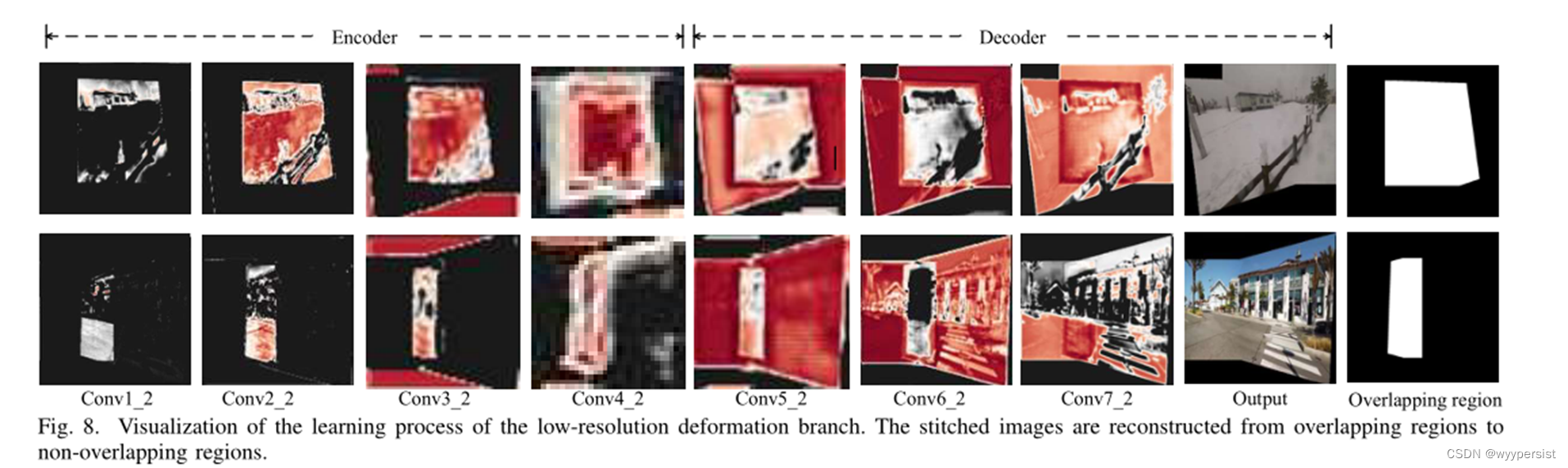 图像拼接方向：《Unsupervised Deep Image Stitching: Reconstructing Stitched Features to Images》论文阅读理解 ...