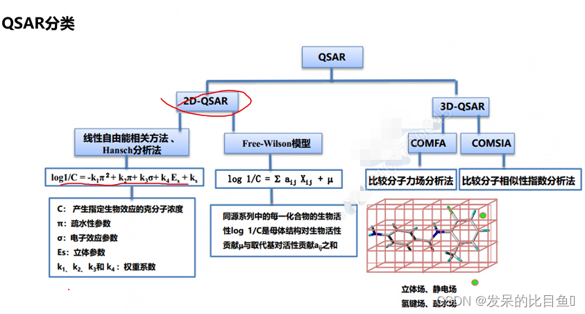 CADD课程学习（11）-- 构建已有小分子的构效关系模型(SYBYL)_sybyl-x构建qsar-CSDN博客