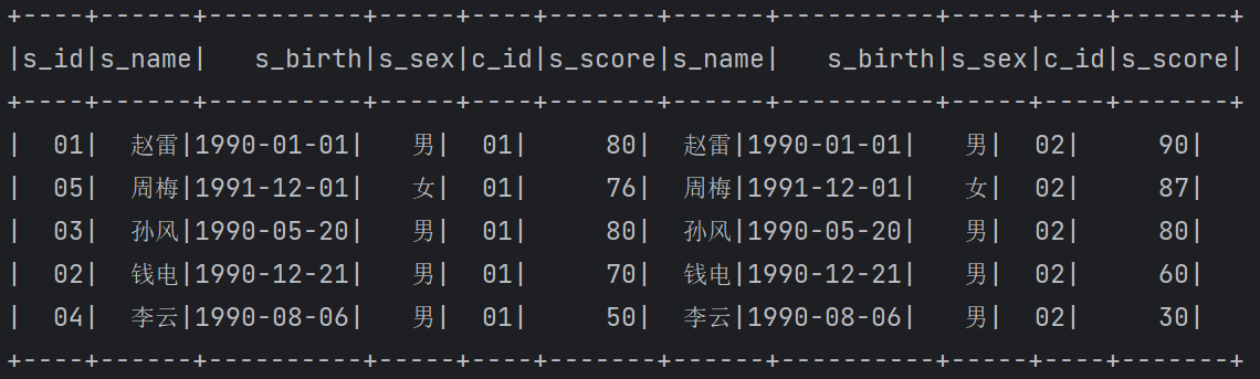 Spark--经典SQL50题_spark sql题目-CSDN博客