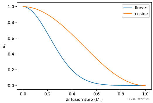 IDDPM论文阅读_deep unsupervised learning using nonequilibrium th-CSDN博客