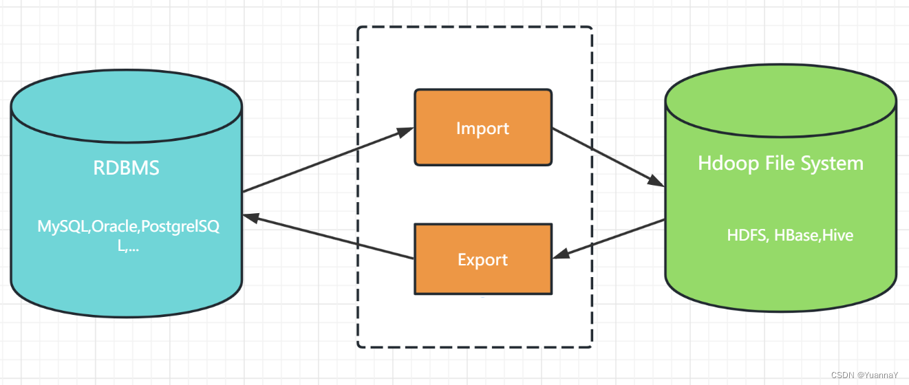 大数据ETL工具对比（Sqoop, DataX, Kettle）-CSDN博客