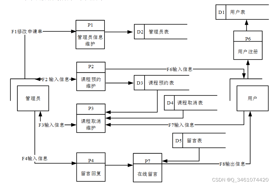 (附源码)springboot西安酷跑健身房管理系统 毕业设计 345421 Csdn博客