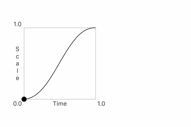 iOS动画曲线详解(UIView Animation Curves)_ios 动画曲线-CSDN博客