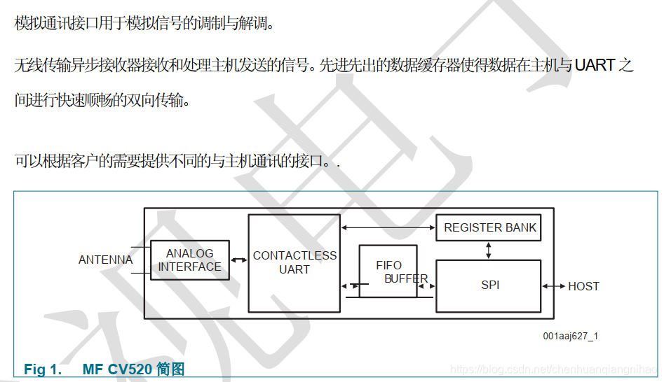 RFID 射频读写器+RFID标签-CSDN博客