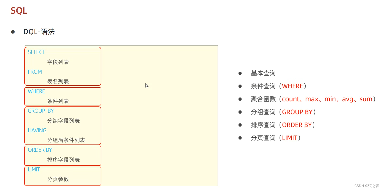 九、MySQL(DQL基础查询)如何查询表中信息？-CSDN博客