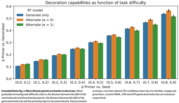 Nat. Mach. Intell 2023 | RT：首个统一分子性质预测(回归) 与条件生成的模型_regression transformer enables concurrent ...
