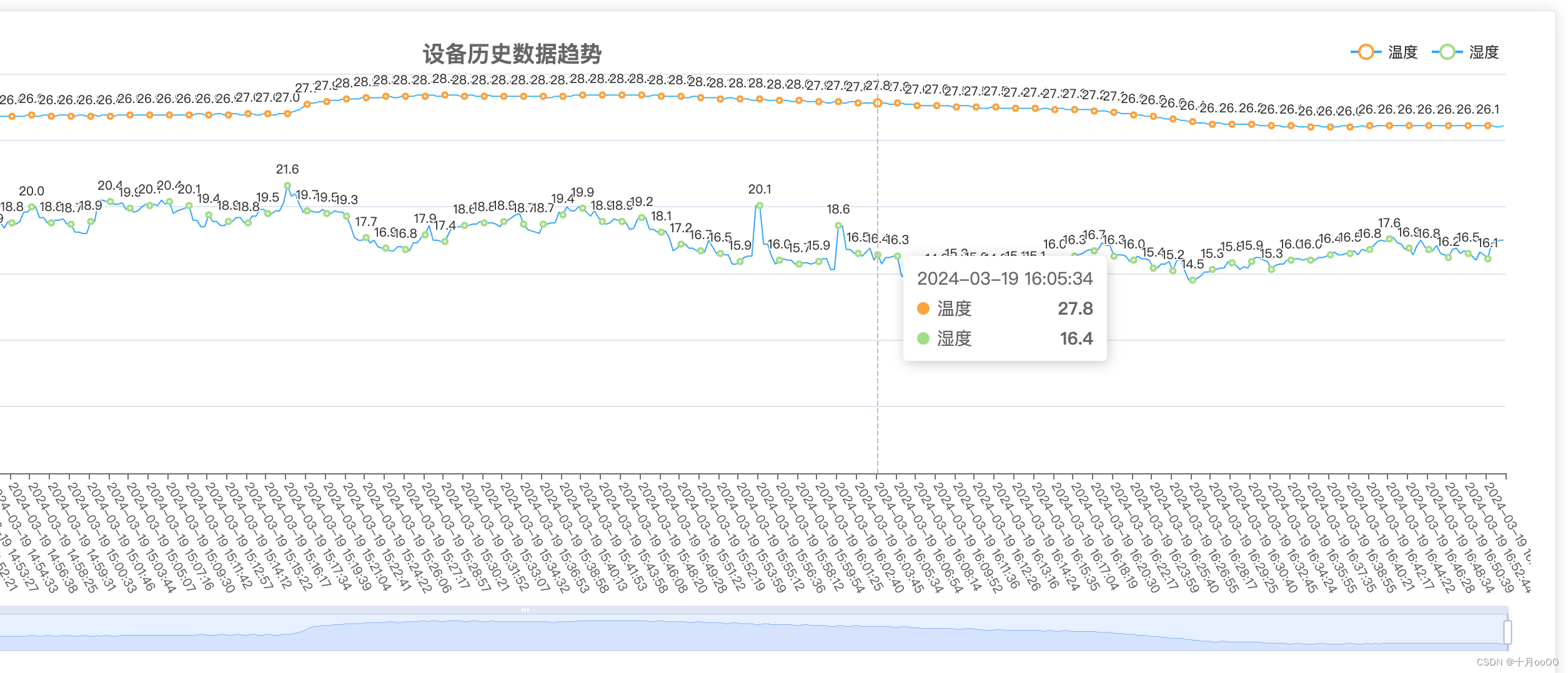 echart trigger 为 axis 的时候不显示 tooltip 解决办法_echarts tooltip trigger axis不显示-CSDN博客