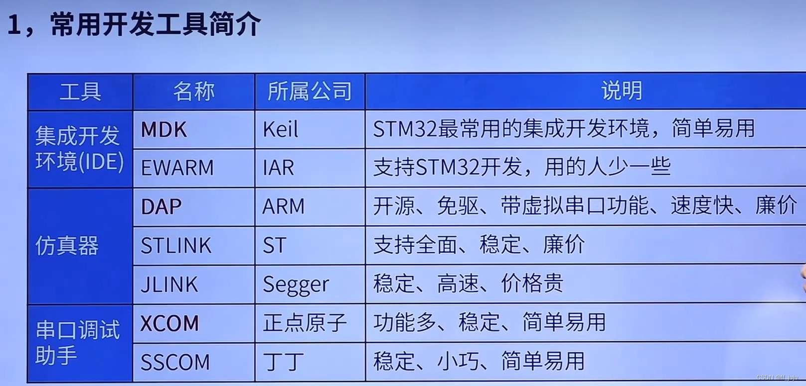 安装MDK_mdk安装目录-CSDN博客