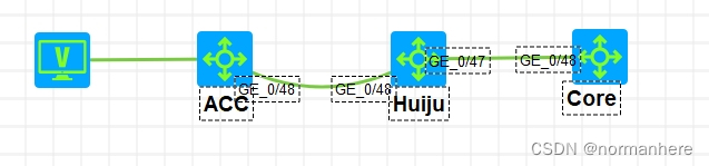 H3C大型园区网络OSPF配置案例_h3c ospf配置实例-CSDN博客