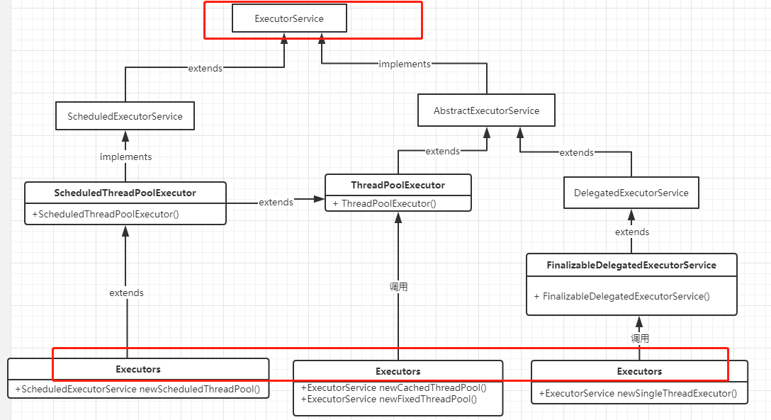java多线程——线程池_synchronousqueue 线程池-CSDN博客