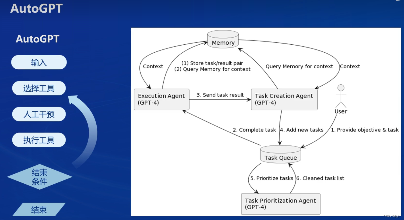 Lagent & AgentLego 智能体应用搭建（InternLM 实战营第6次笔记）_智能体的rewoo方法csdn-CSDN博客