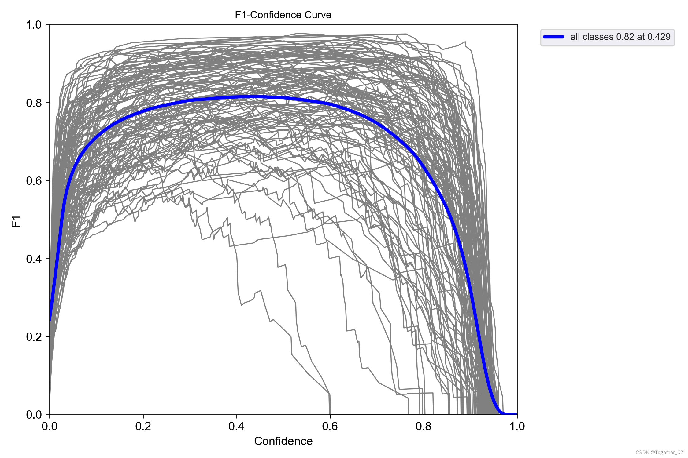 Python36python37基于yolov5开发构建目标检测识别模型，在模型最终评估指标可视化阶段报错：10930