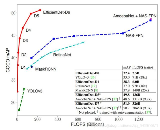 Pytorch搭建Efficientdet目标检测平台_efficientnet pytorch实现-CSDN博客