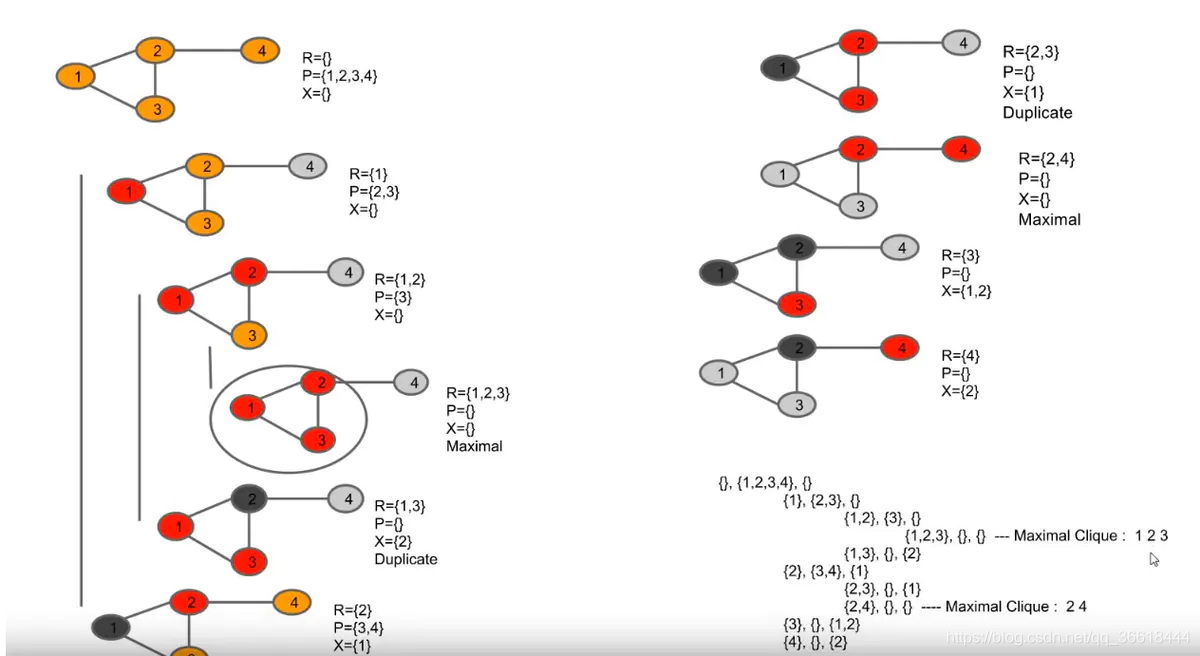 极大团与networkx Bron-Kerbosch算法源码解读_bk算法最大团-CSDN博客