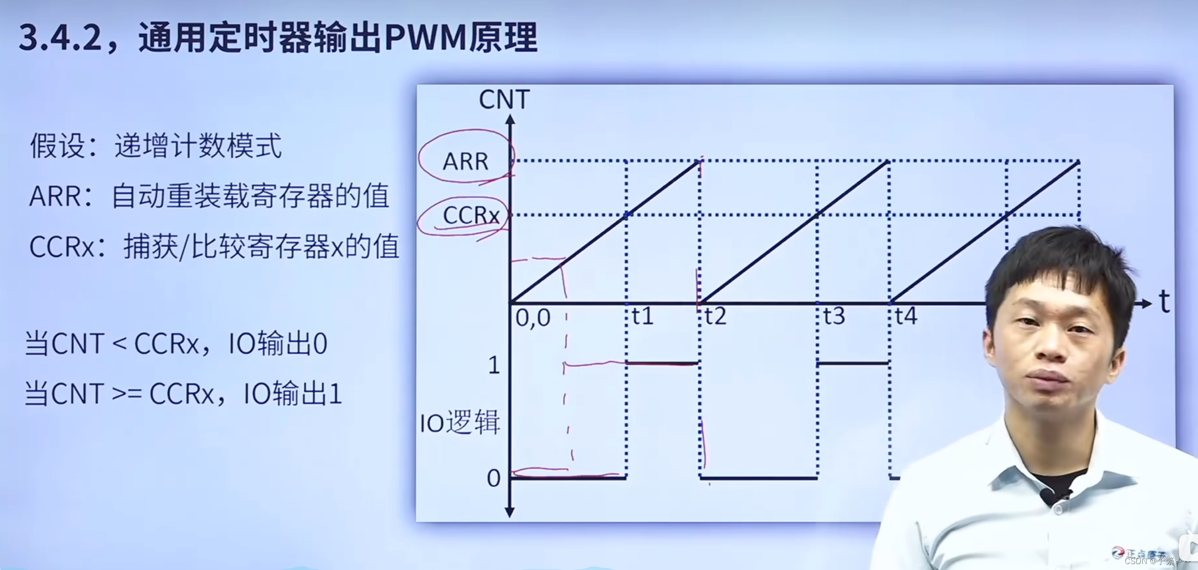 STM32---定时器_stm32 pulse on compare-CSDN博客