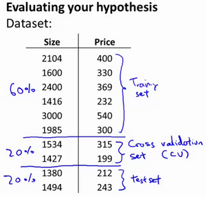 第6周 | 斯坦福 CS229 机器学习_cs229项目-CSDN博客