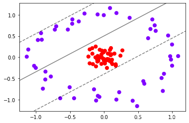 支持向量机求解过程的可视化及其核函数kernel 【Tsai Tsai】_svc kernel-CSDN博客