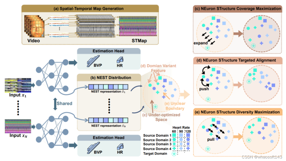 AI~N篇论文1_unidaformer: unified domain adaptive panoptic segm-CSDN博客