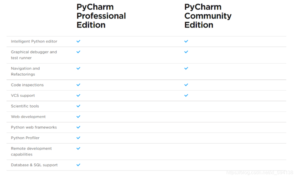 pycharm安装2021最新详细教程小白入门_pycharm安装教程-CSDN博客