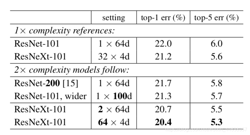 完整学习 ResNet 家族 ResNext, SEResNet, SEResNext 代码实现- part2_esresnext-CSDN博客