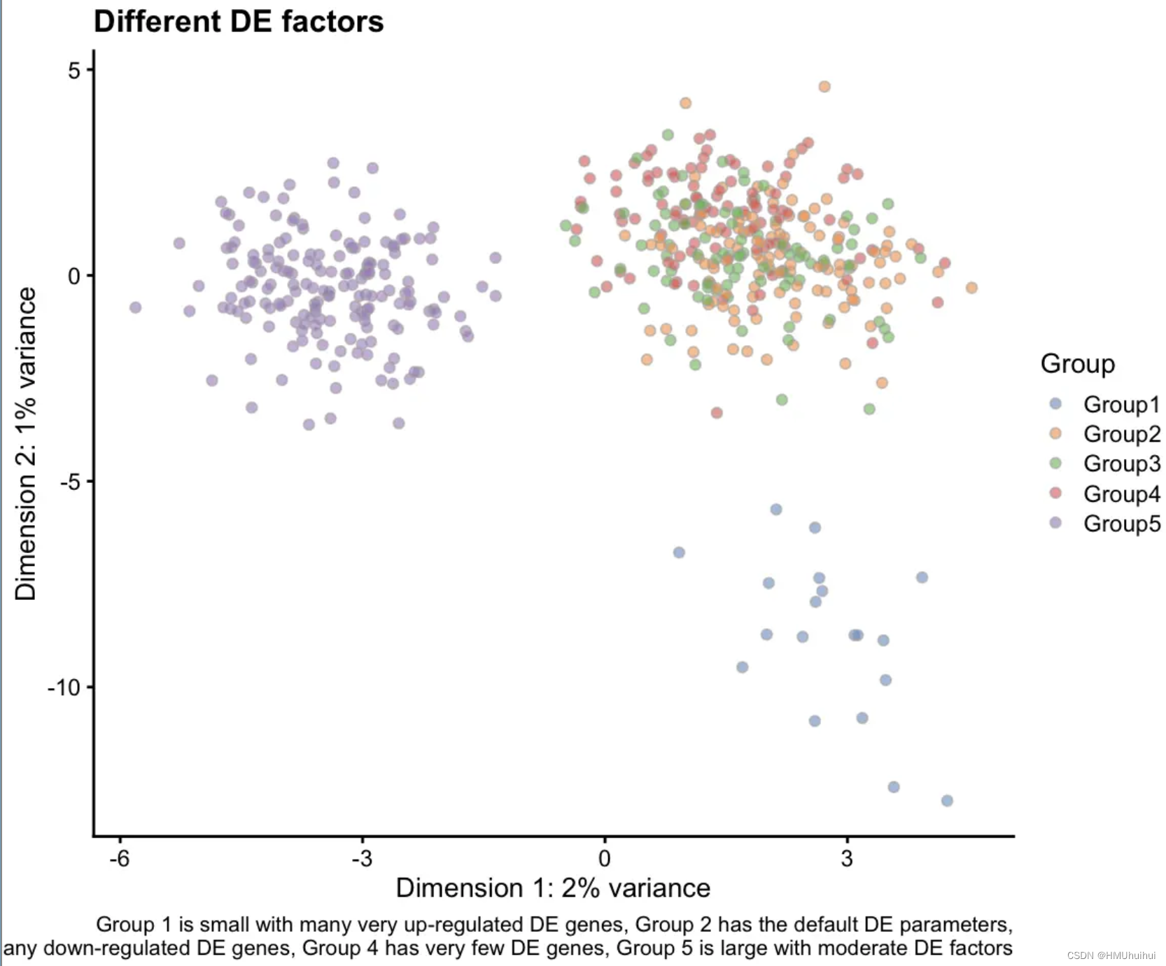 Splatter 模拟_splatter生成模拟数据怎么用-CSDN博客