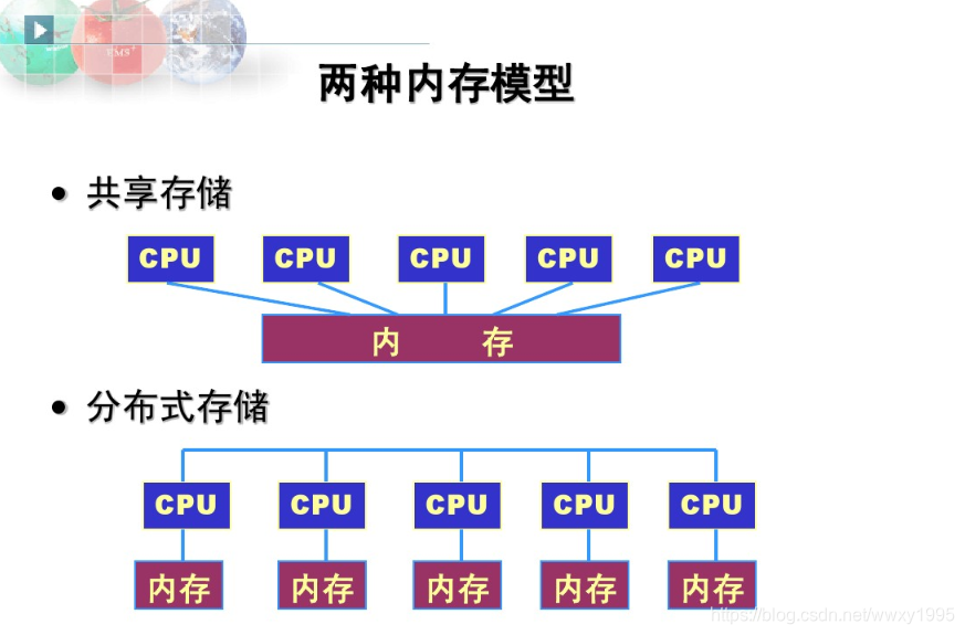 MPI并行计算解析-CSDN博客