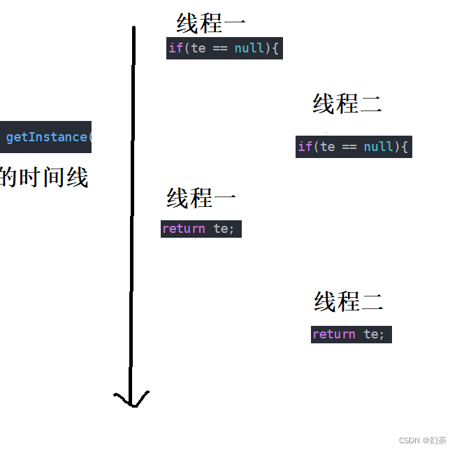 关于java中单例模式饿汉模式和懒汉模式的简析 Csdn博客