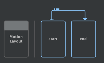 Android | MotionLayout入门级使用教程（一）_androidx.constraintlayout.motion.widget.motionlayo-CSDN博客
