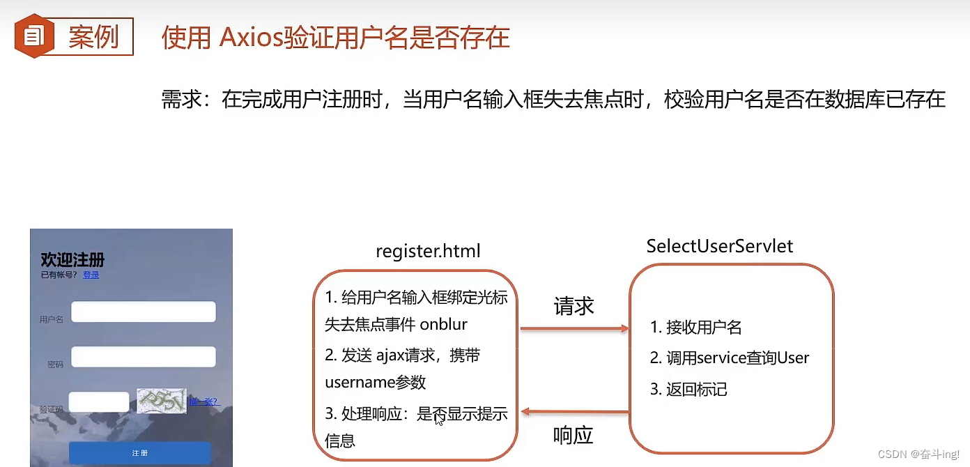 AJAX基础&&JSON基础_ajax json get demo-CSDN博客