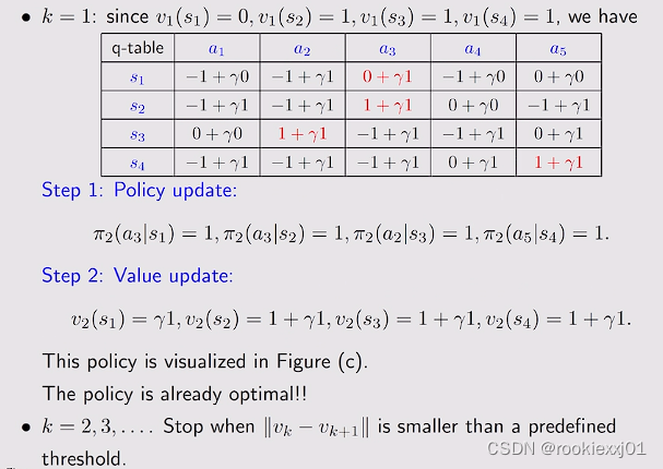 强化学习2--value iteration(truncated iteration）-CSDN博客