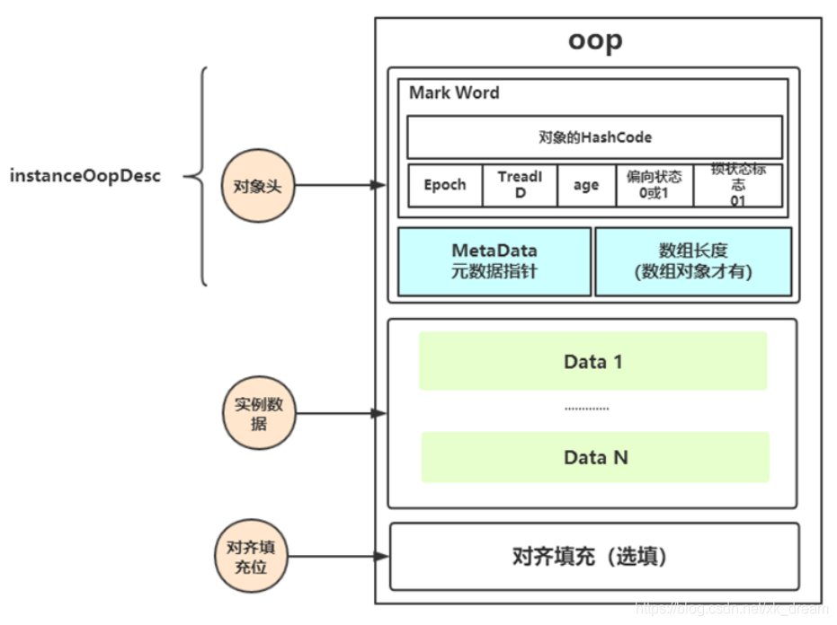 java并发编程-JMM模型、锁的膨胀升级、synchronized、volatile_sync就是jmm的锁-CSDN博客