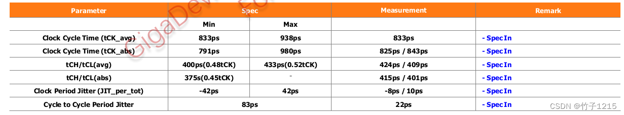 DDR4学习2-DDR4 测试报告第二部分_ddr的command命令-CSDN博客