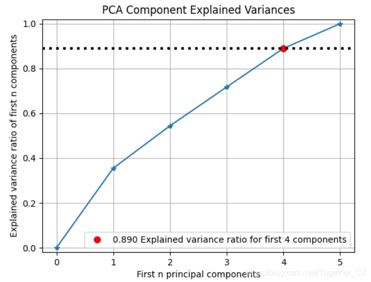 可视化神器Scikit-plot实践入门_scikit-plot 绘制lift曲线-CSDN博客