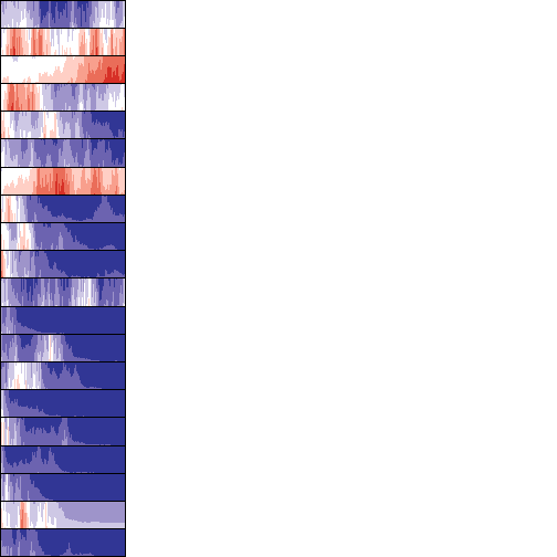 超详细的R语言热图之complexheatmap系列（2）_complexheatmap如何绘制多个组学的热图-CSDN博客