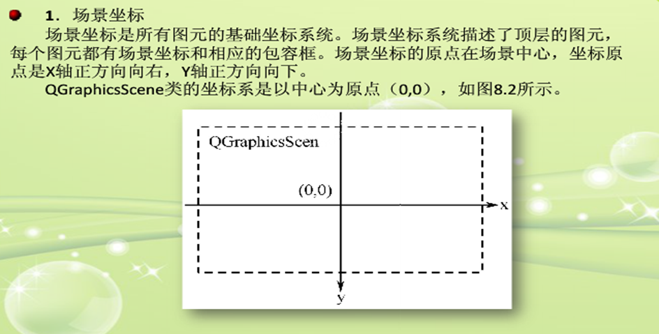 QT GraphicsView框架详解-CSDN博客