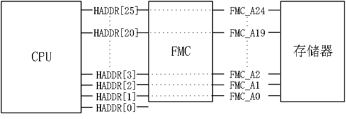 stm32学习总结 FMC 驱动LCD_fmc驱动tftlcd-CSDN博客