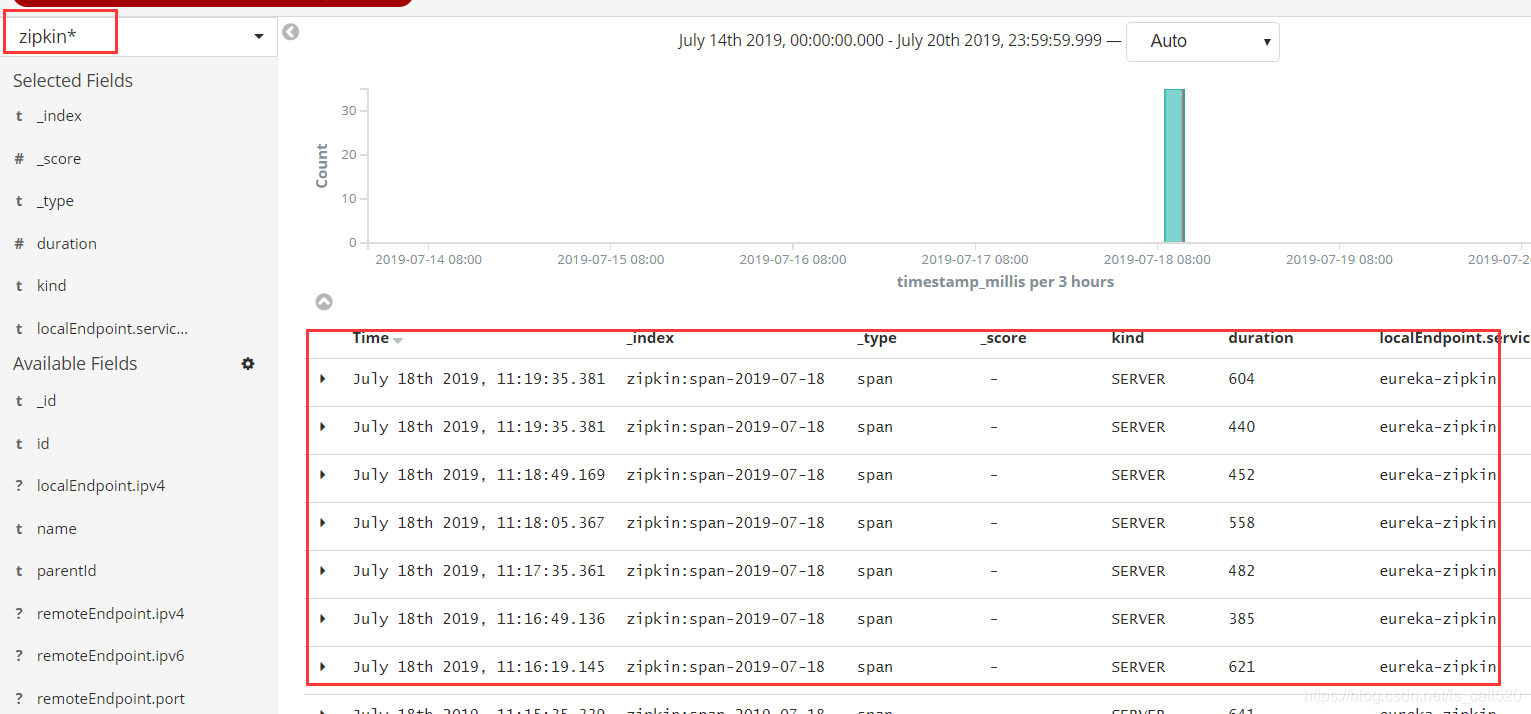 zipkin命令方式集成rabbitMQ，elasticsearch（3）_zipkin rabbitmq-CSDN博客