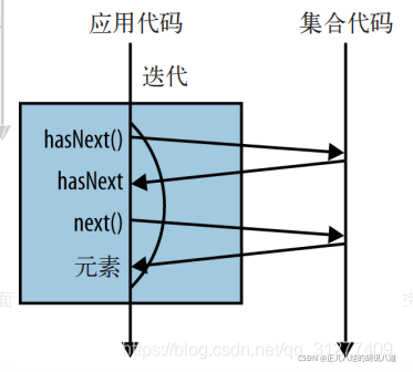 java8 Stream stream().filter()进行迭代及实现机制_stream filter return-CSDN博客