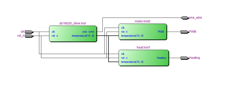 蔬菜大棚自动控温系统（DS18B20）设计Verilog代码Quartus仿真_关于大棚温控系统代码-CSDN博客