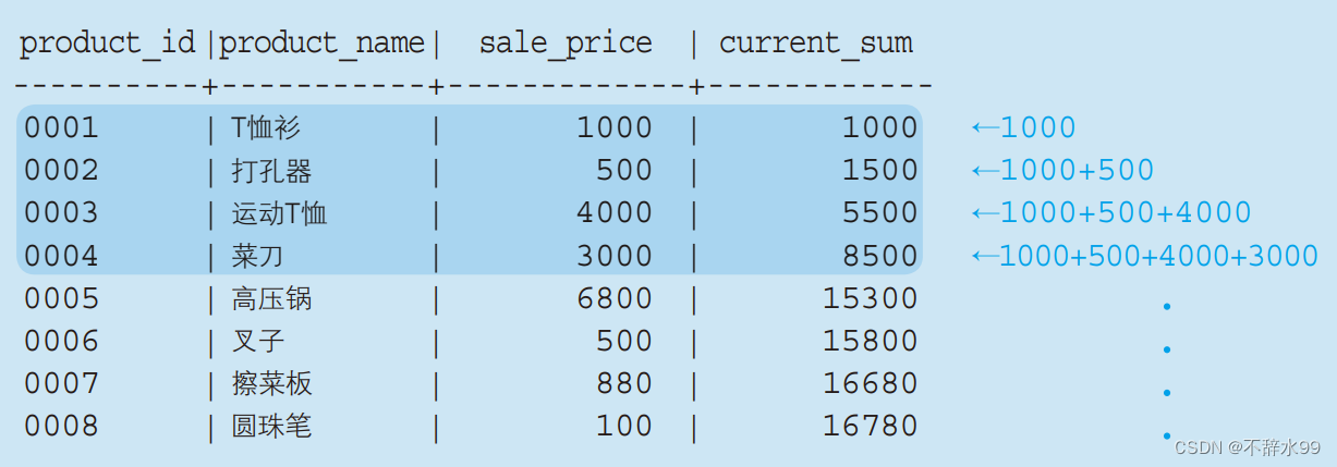 8sql基础教程（八） Sql高级处理sql高级处理 窗口函数教案 Csdn博客