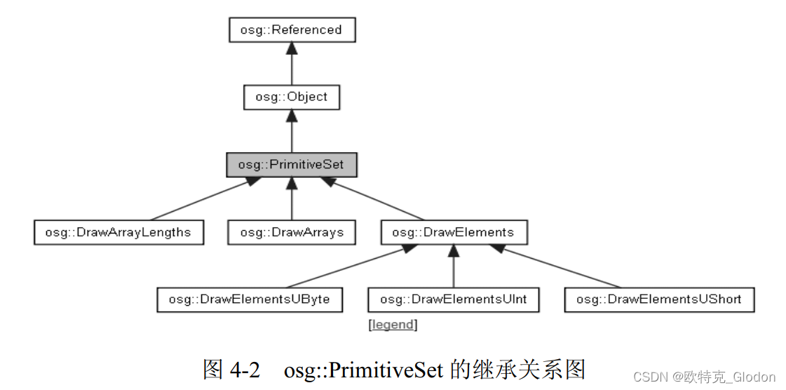 OSG编程指南＜十＞：OSG几何体的绘制-CSDN博客